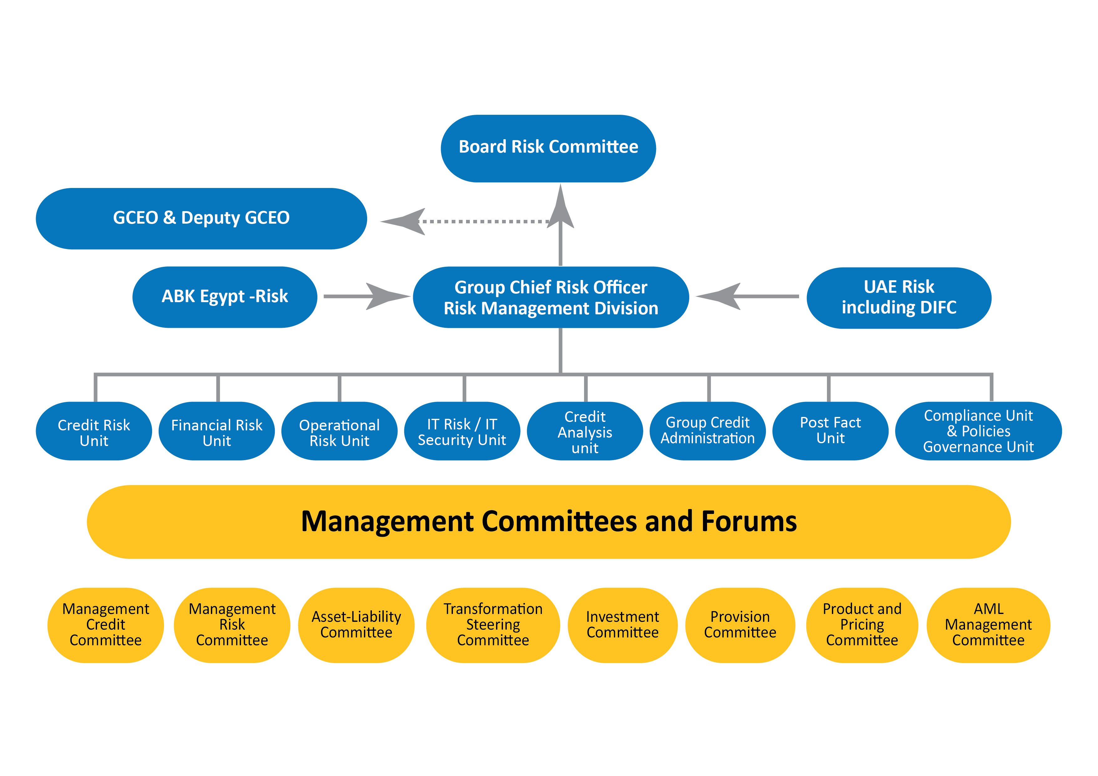 ABK - Corporate Governance